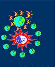 Copernicus Claims Earth Circles Sun