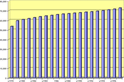 Seychelles Population