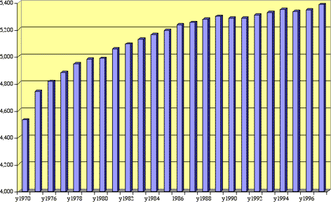 Slovokia Population