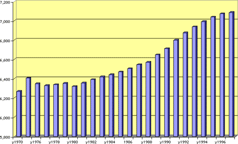 Switzerland Population