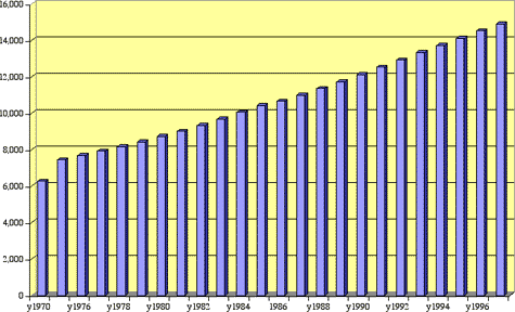Syria Population